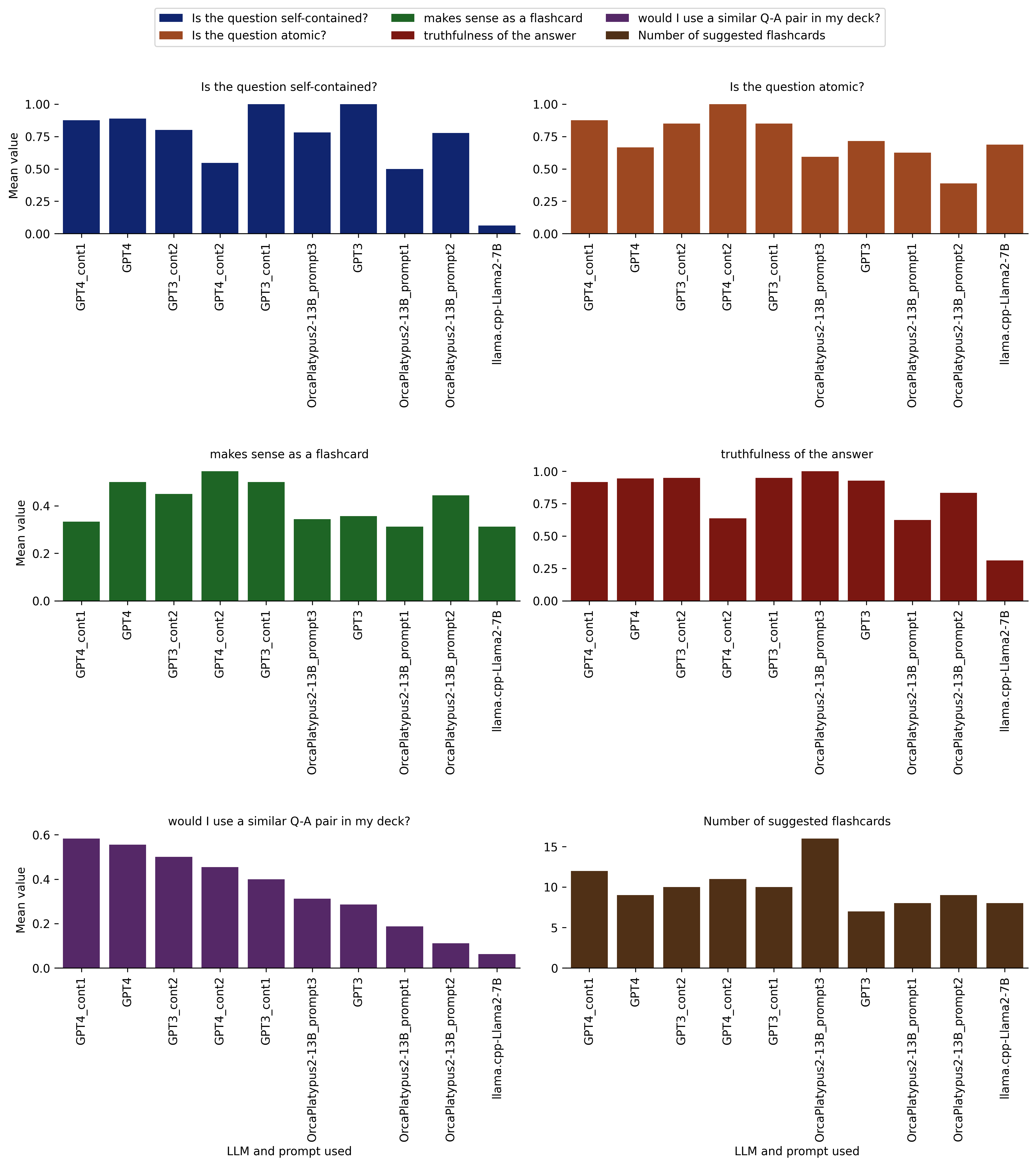 Comparing GPT-4, 3.5, and some offline local LLMs at the task of ... Comparing GPT-4, 3.5, and some offline local LLMs at the task of ...